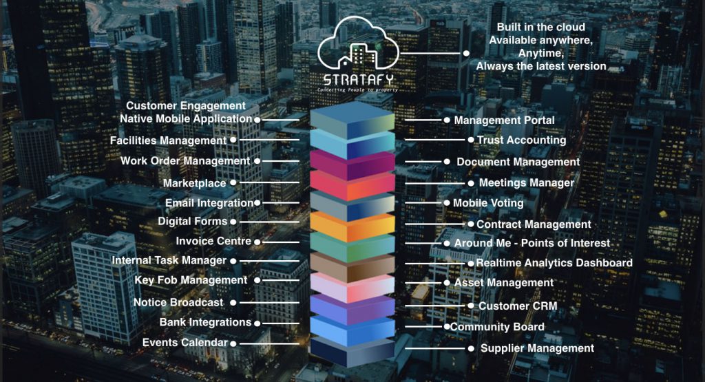 aboutus | Stratafy - Strata Management Software